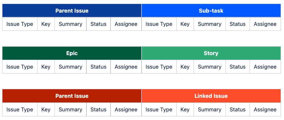 Tissue Reports in projects | Akeles